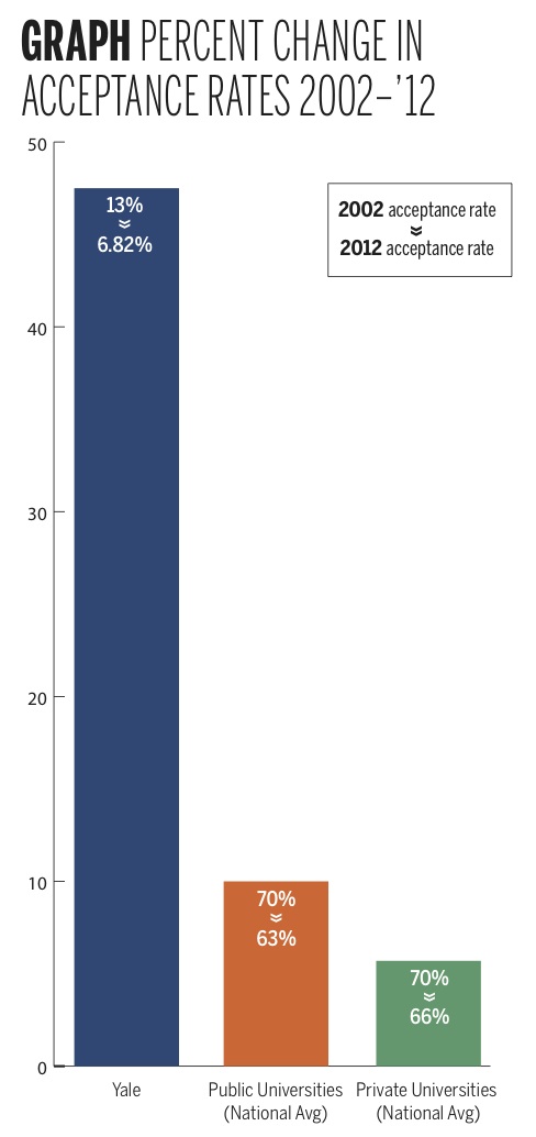 Connecticut College Acceptance Rate
