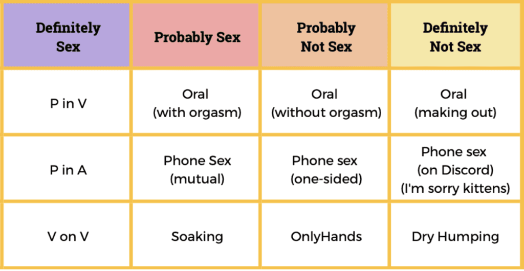 Sex On The Wknd What Is Sex Yale Daily News