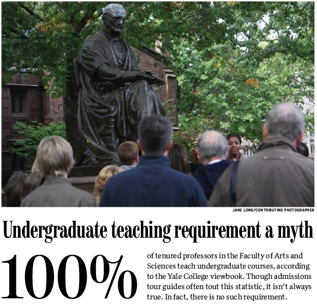 Undergraduate teaching requirement a myth - Yale Daily News
